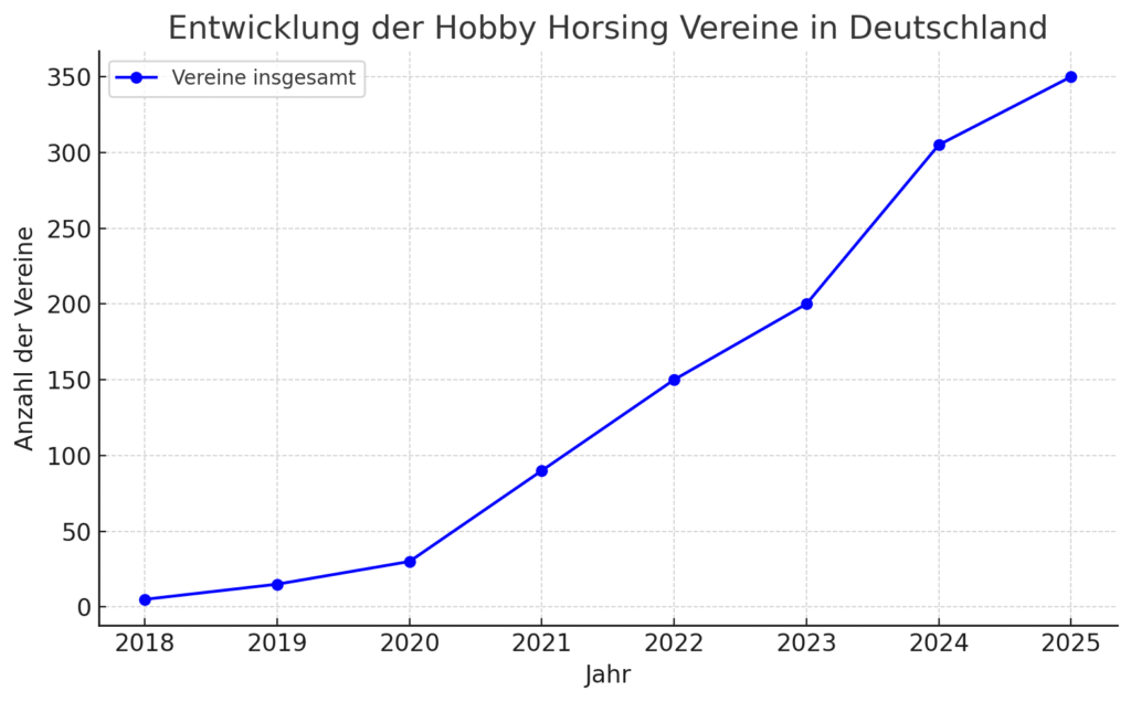 Daten und Fakten im Hobby Horsing - Hobby Horsing Germany